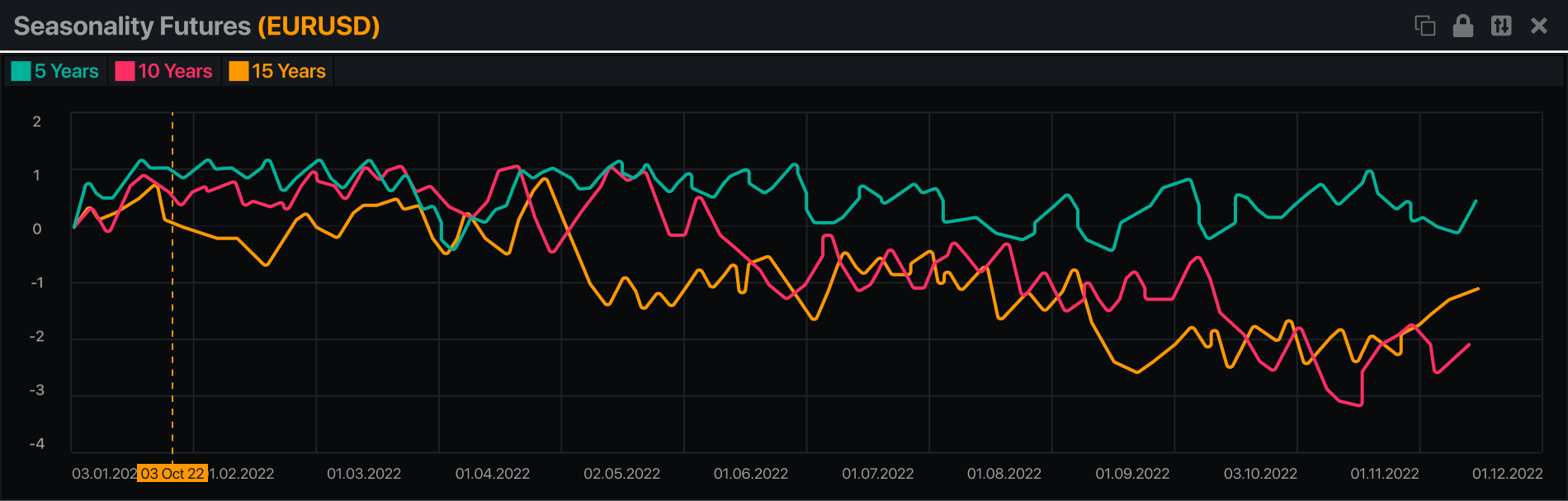 Seasonal Trend In Forex: Prime Market Terminal Feature - PMT