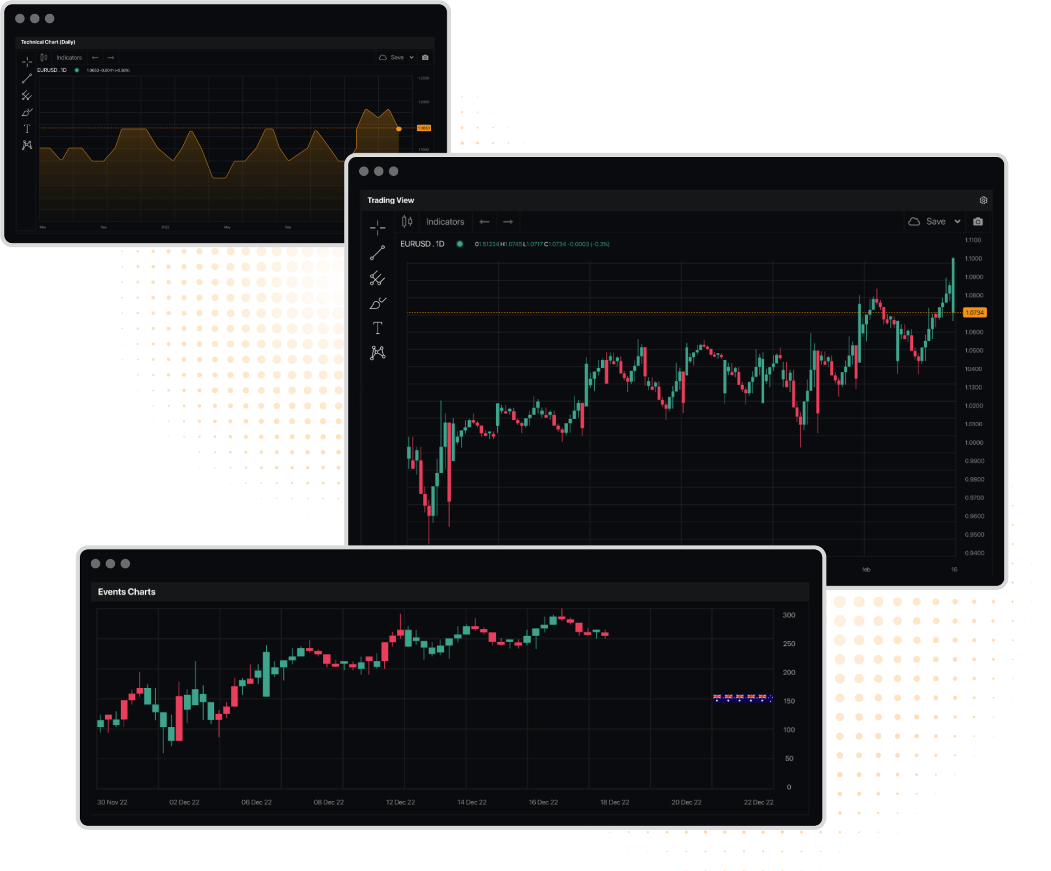 Next Gen Charting – PMT
