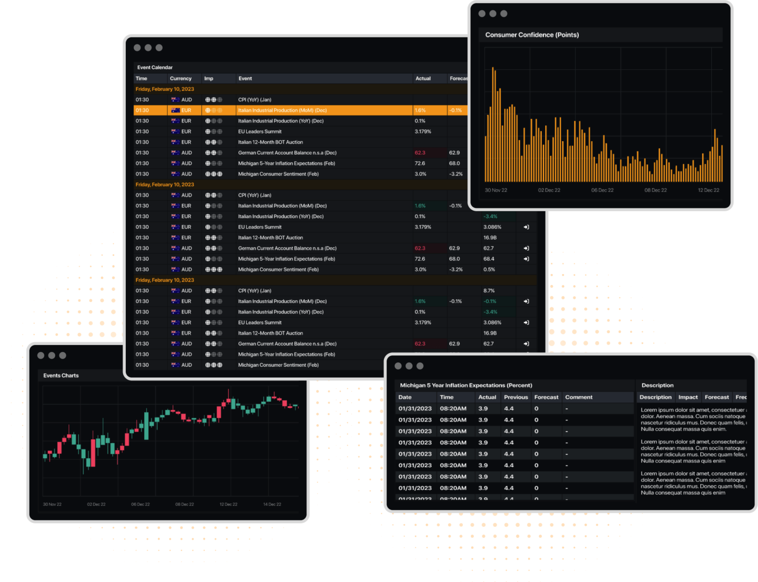 Macroeconomic Data – PMT