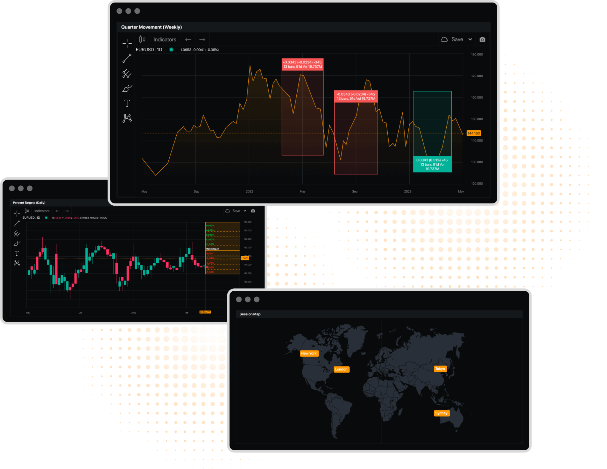 Next Gen Charting – PMT