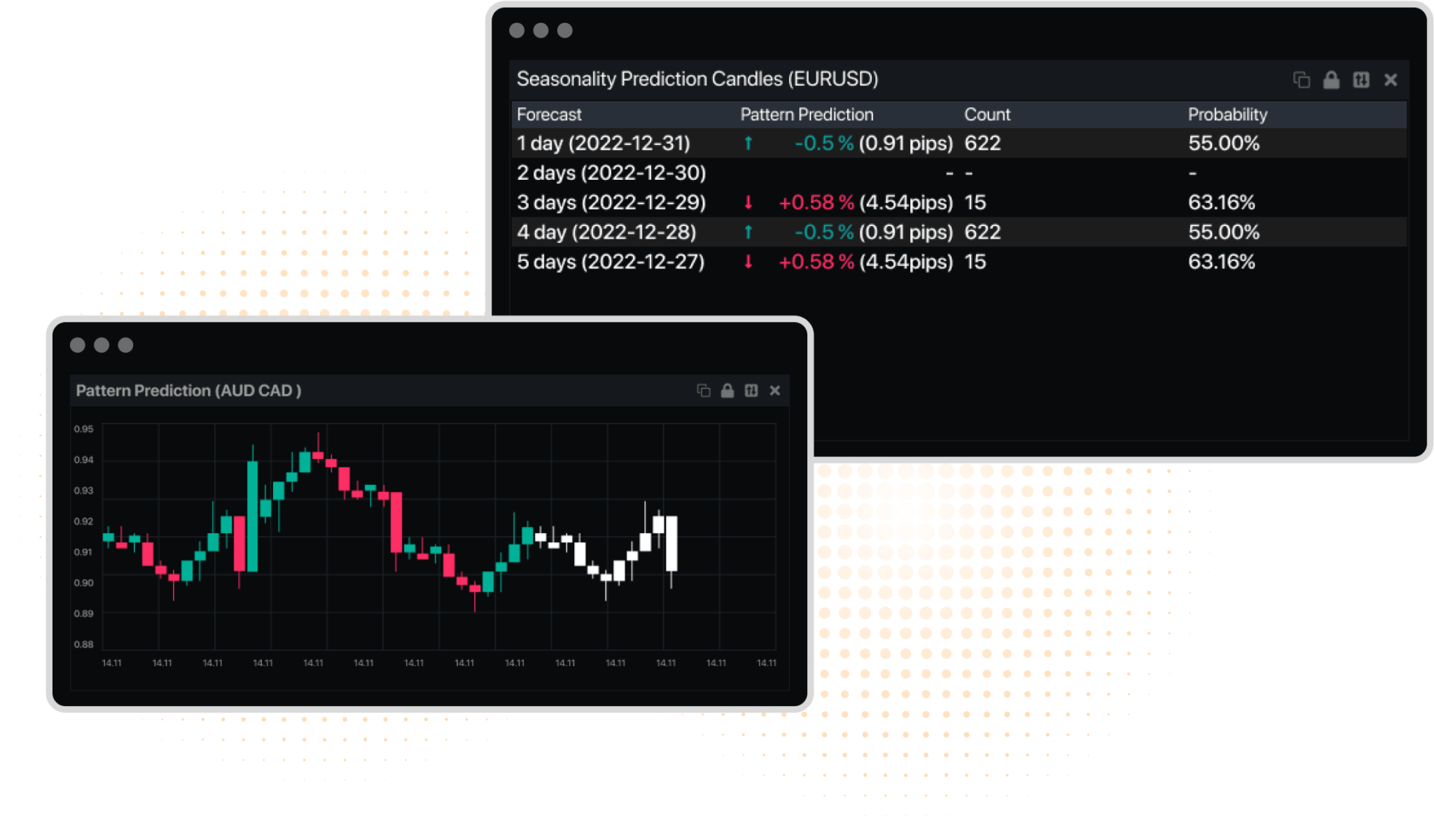 Next Gen Charting – PMT