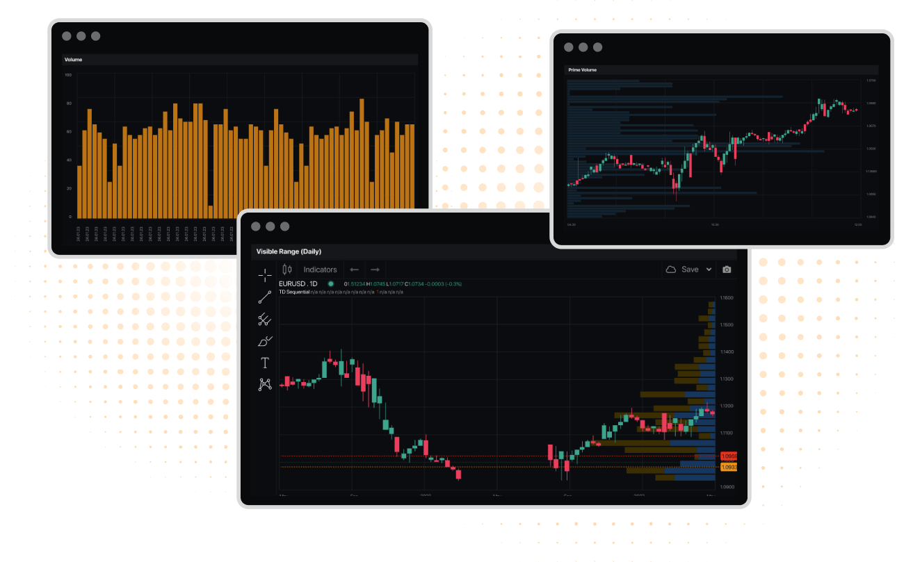 Volume and Orderflow Tools – PMT