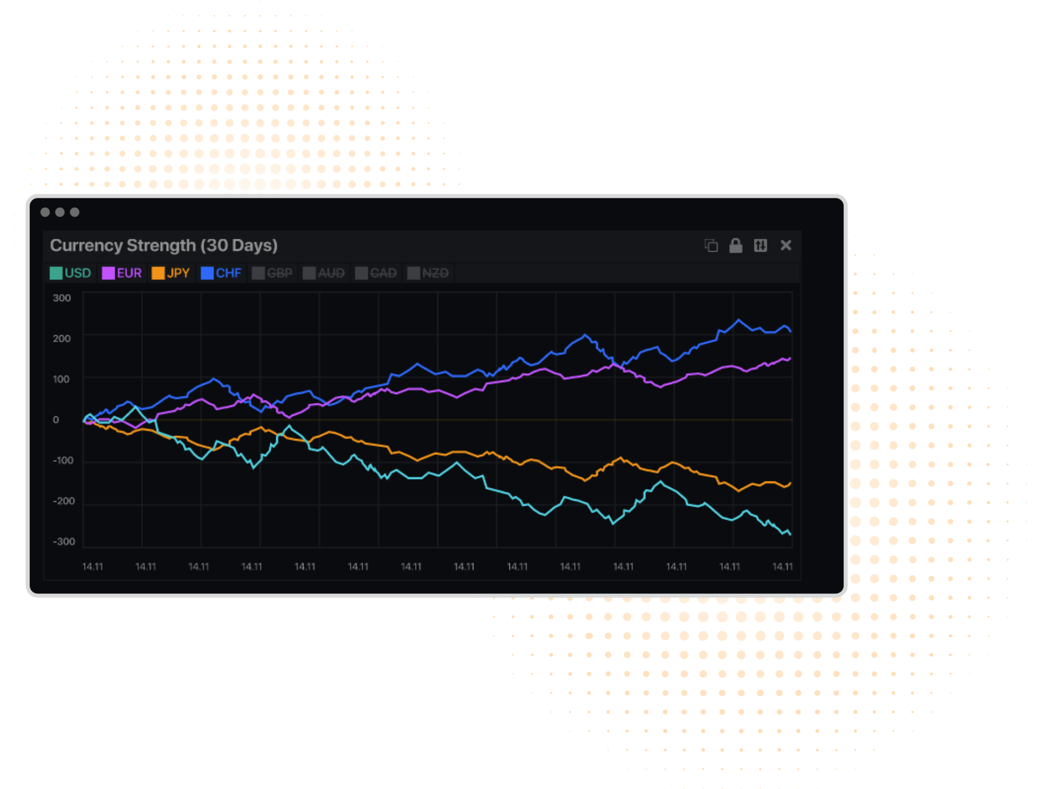 Next Gen Charting – PMT